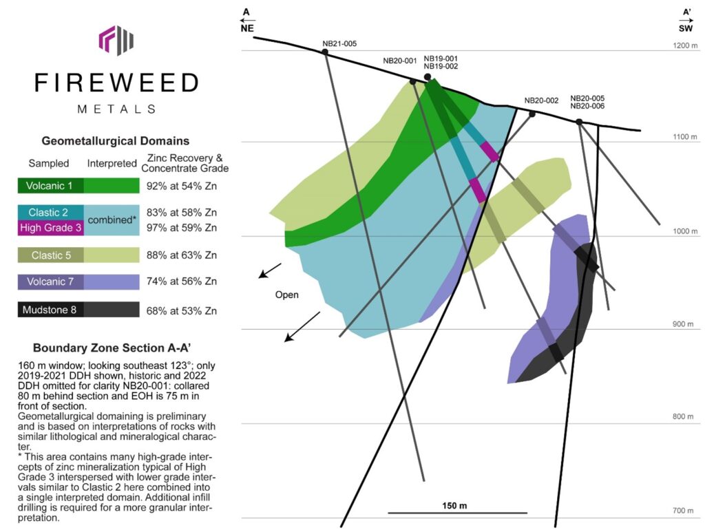 Fireweed Announces Positive Metallurgy from Boundary Zone, Macmillan ...